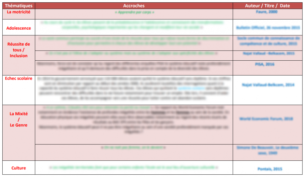 Pack Ecrit 2 - Mission CAPEPS