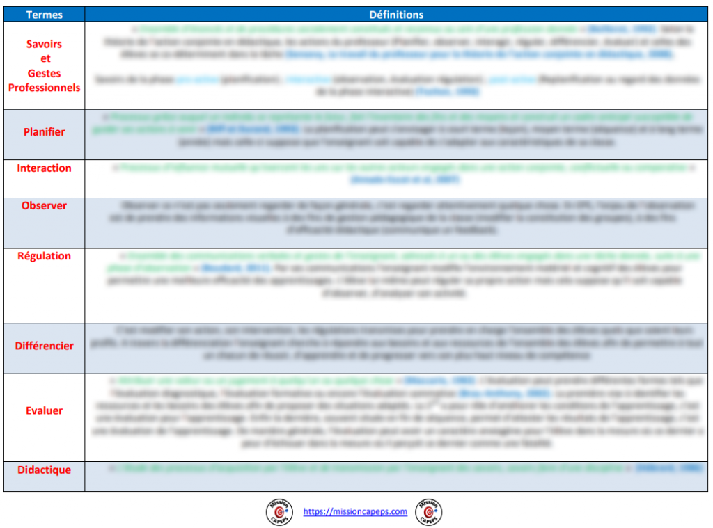 Ecrit 2 : Accroche et Définition- Mission CAPEPS