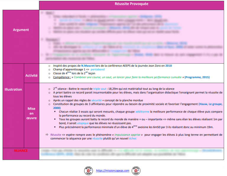 Ecrit 2 : Partie 1 : Blocs Argumentaires - Mission CAPEPS