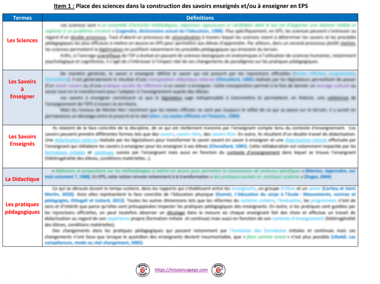 Ecrit 1 : Accroche et Définition - Mission CAPEPS