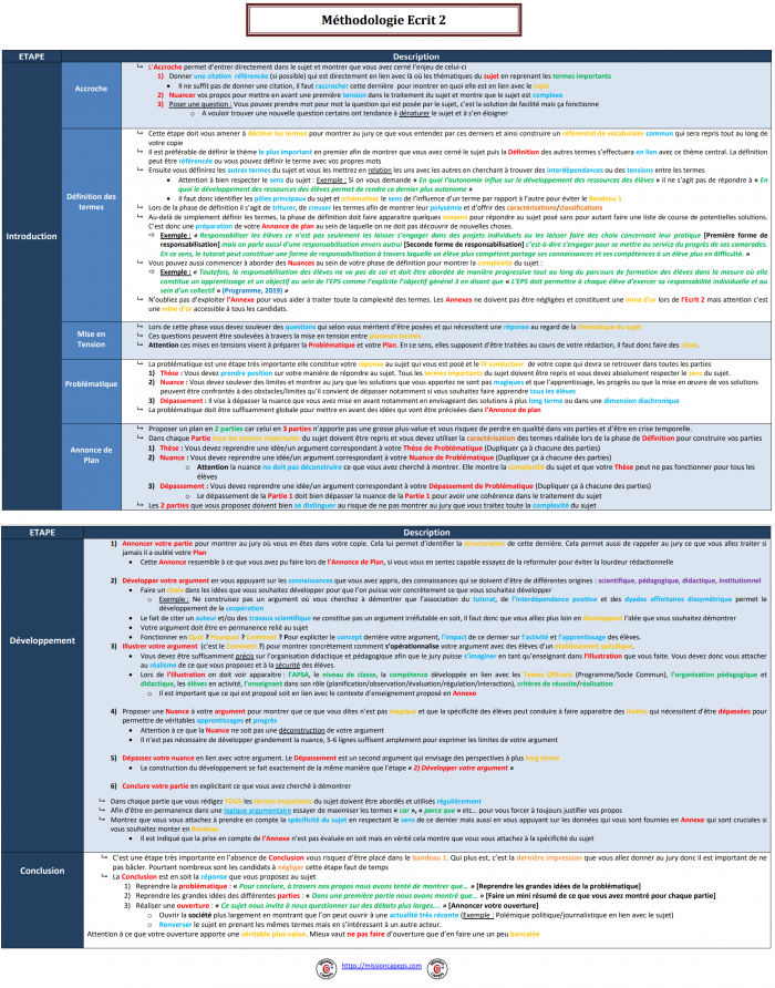 Les Méthodologies - Mission CAPEPS